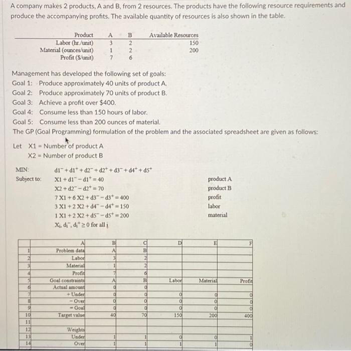 Solved A company makes 2 products, A and B, from 2 | Chegg.com