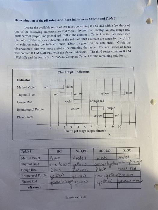 Solved Determination of the pH using Acid-Base Indicators - | Chegg.com