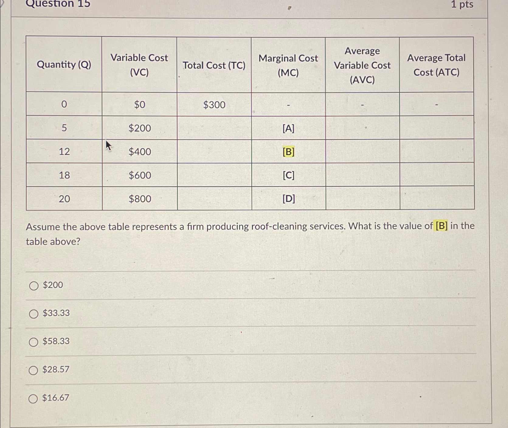 Solved Question 151 ﻿pts\table[[Quantity | Chegg.com