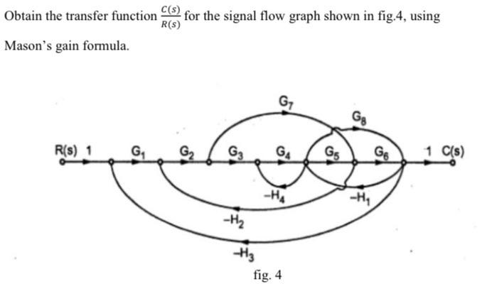 Solved Obtain the transfer function R(s)C(s) for the signal | Chegg.com