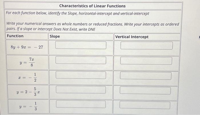 Solved Characteristics of Linear Functions For each function | Chegg.com