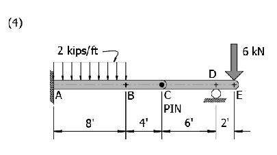 Solved (4)Draw load, shear and moment diagrams for the | Chegg.com