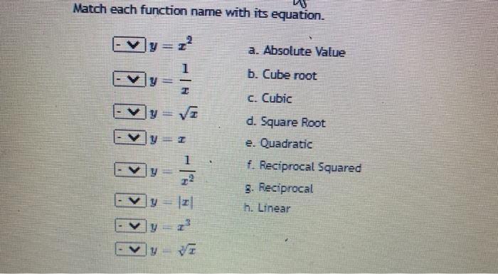 Solved Match each function name with its equation. a. | Chegg.com
