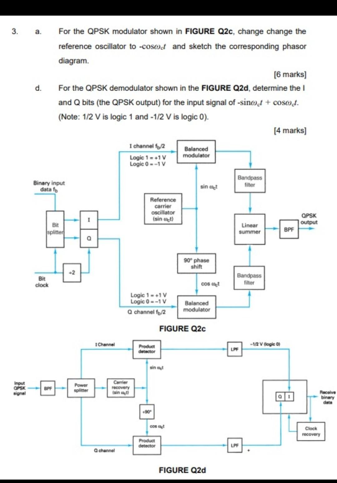 Solved 3. a. d. For the QPSK modulator shown in FIGURE Q2c, | Chegg.com