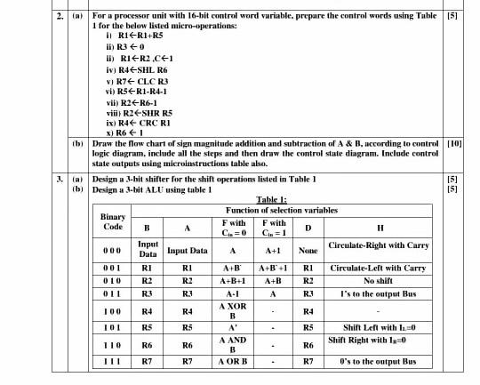 2. a) For a processor unit with 16-bit control word | Chegg.com