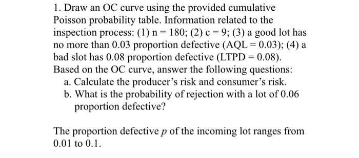 Solved 1. Draw an OC curve using the provided cumulative | Chegg.com