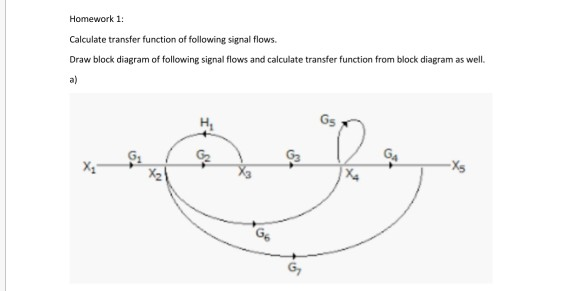 Solved Homework 1: Calculate transfer function of following | Chegg.com