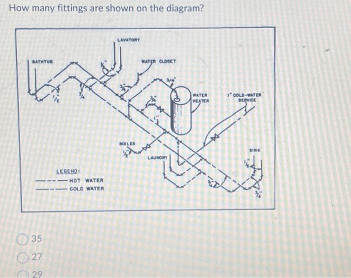 Solved How many fittings are shown on the diagram? 35 | Chegg.com