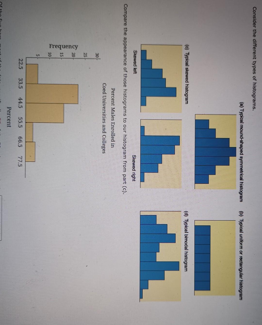 Solved Consider the different types of histograms. (a) | Chegg.com