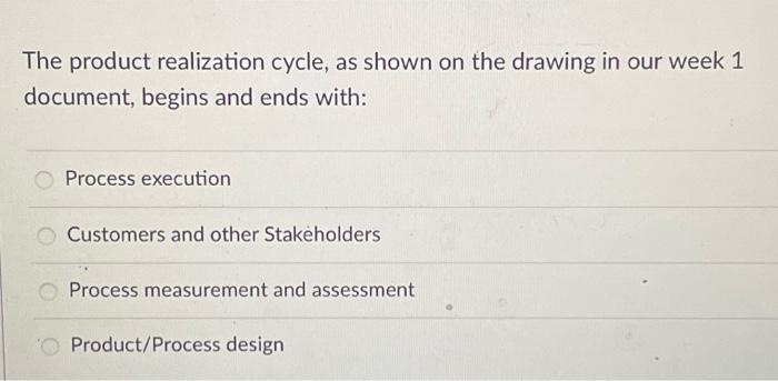 Solved The product realization cycle, as shown on the | Chegg.com