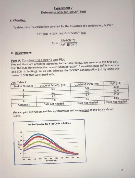 Solved Experiment 7 Determine of K for FeSCN(aq) 1. | Chegg.com