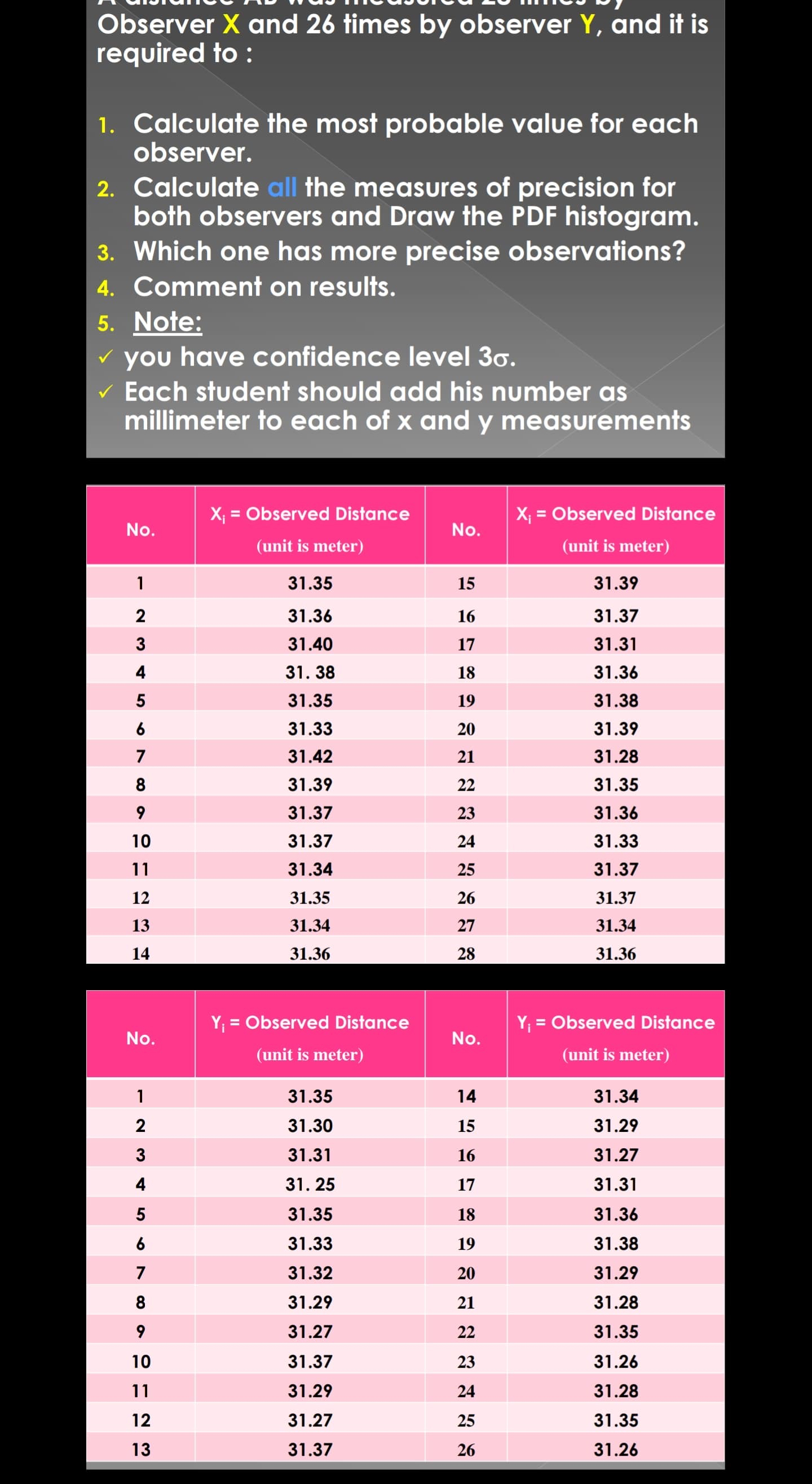 Solved by an EXPERT please solve( ﻿Note you have to add 1 ﻿mm for each X | Chegg.com