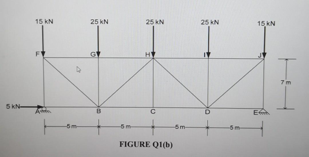 Solved Figure Q1(b) shows a simply supported roof truss of a | Chegg.com