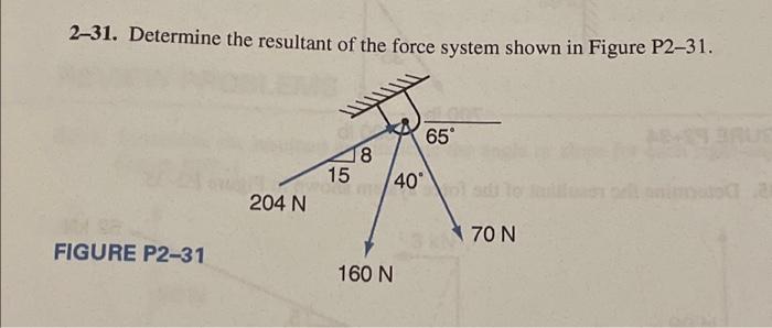 Solved 2-31. Determine the resultant of the force system | Chegg.com