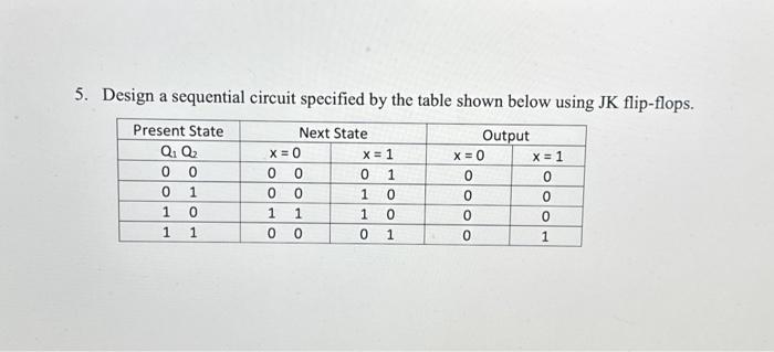Design a sequential circuit specified by the table | Chegg.com