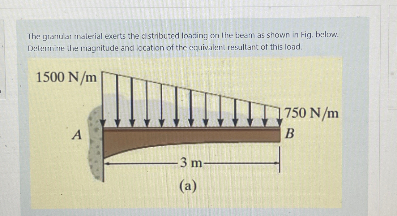 Solved The granular material exerts the distributed loading | Chegg.com