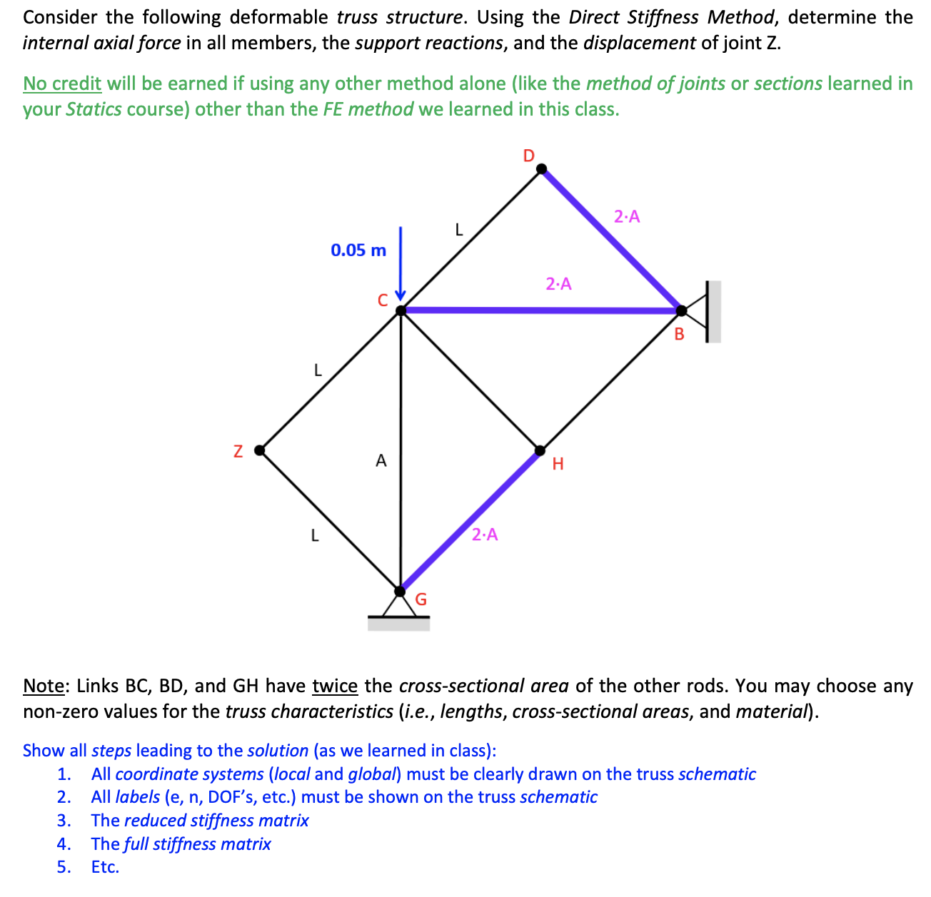 Solved Consider the following deformable truss structure. | Chegg.com