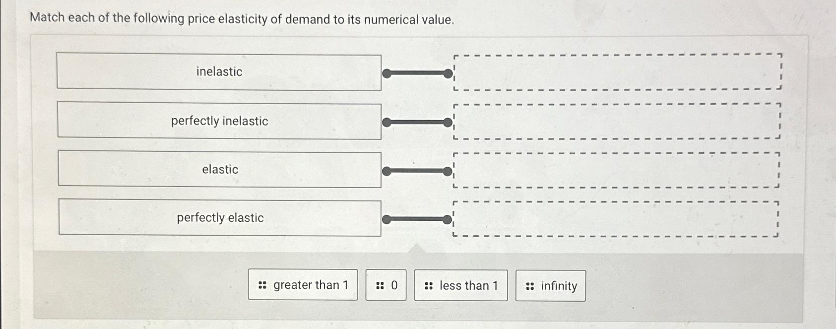 Solved Match each of the following price elasticity of | Chegg.com Solved Match each of the following price elasticity of | Chegg.com