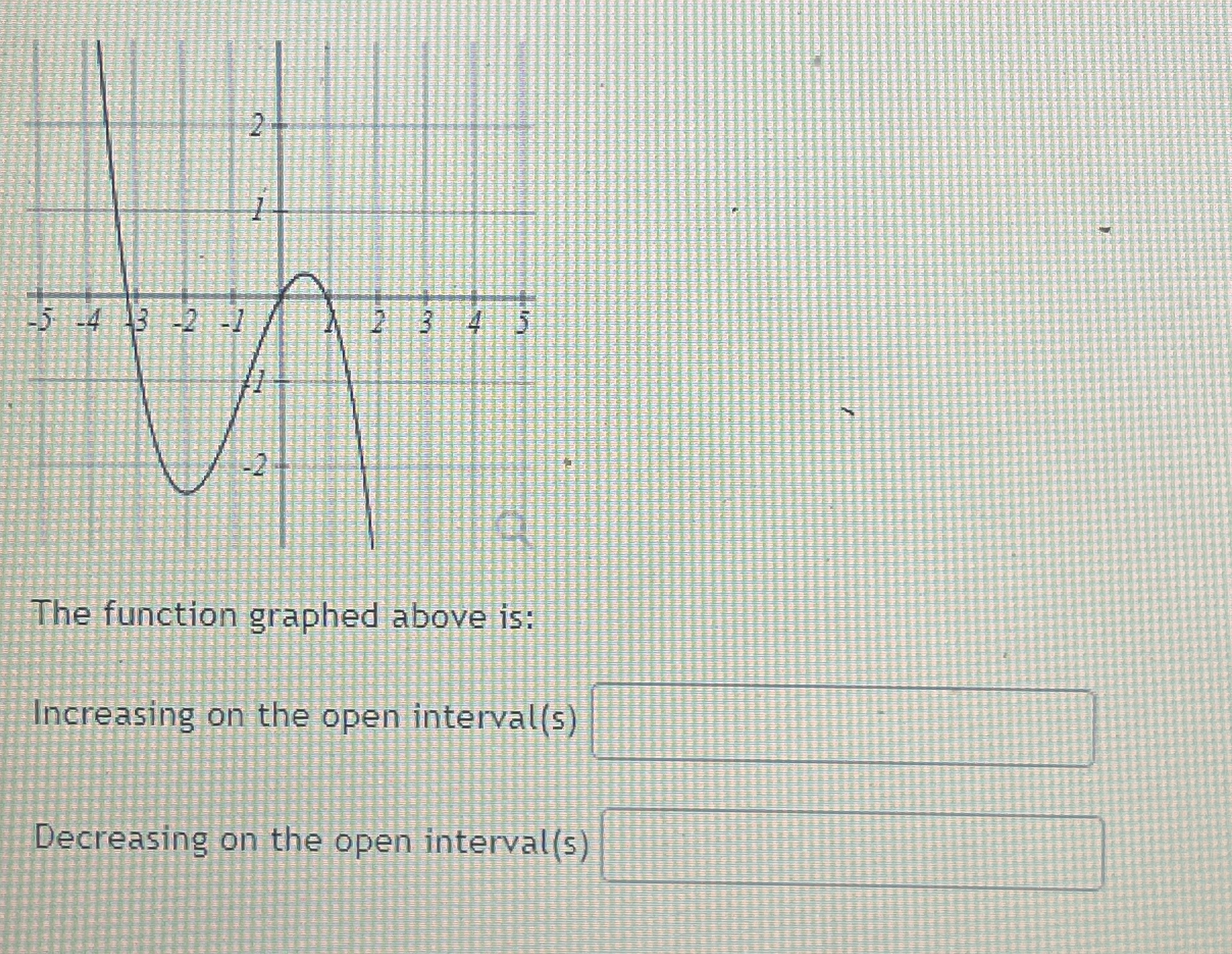 Solved The function graphed above is:Increasing on the open | Chegg.com
