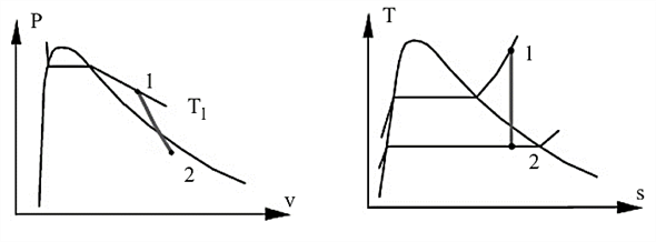 Solved: Chapter 8 Problem 41P Solution | Introduction To Engineering Thermodynamics 2nd Edition ...