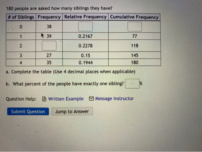 Solved 180 people are asked how many siblings they have? # | Chegg.com
