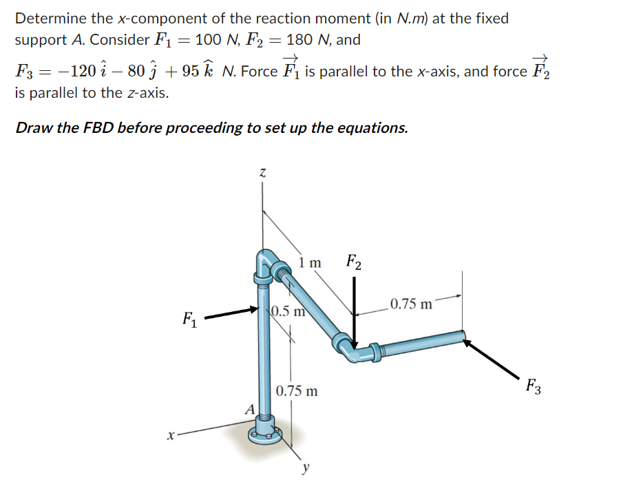 Solved Determine the x-component of the reaction moment (in | Chegg.com