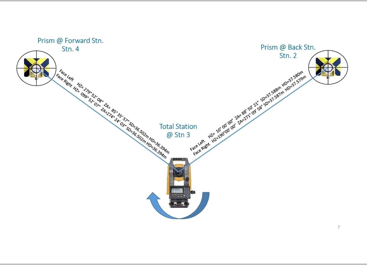 Solved Engineering Surveying Traverse Booking Angle