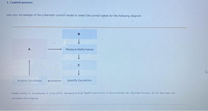 Solved 1. Control process Use your knowledge of the | Chegg.com