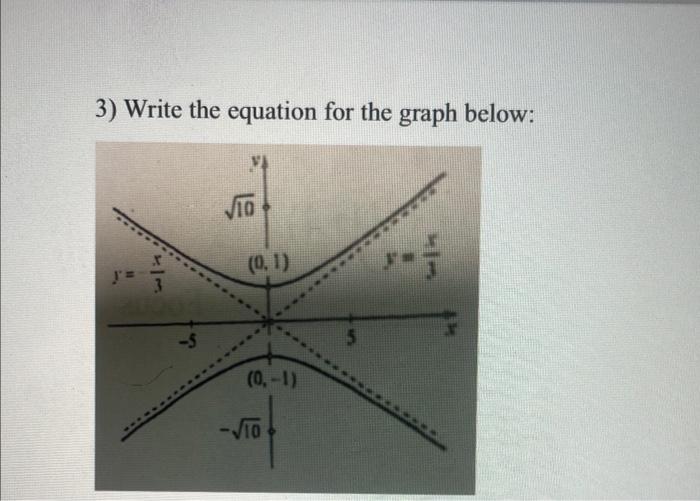Solved 3) Write the equation for the graph below: | Chegg.com