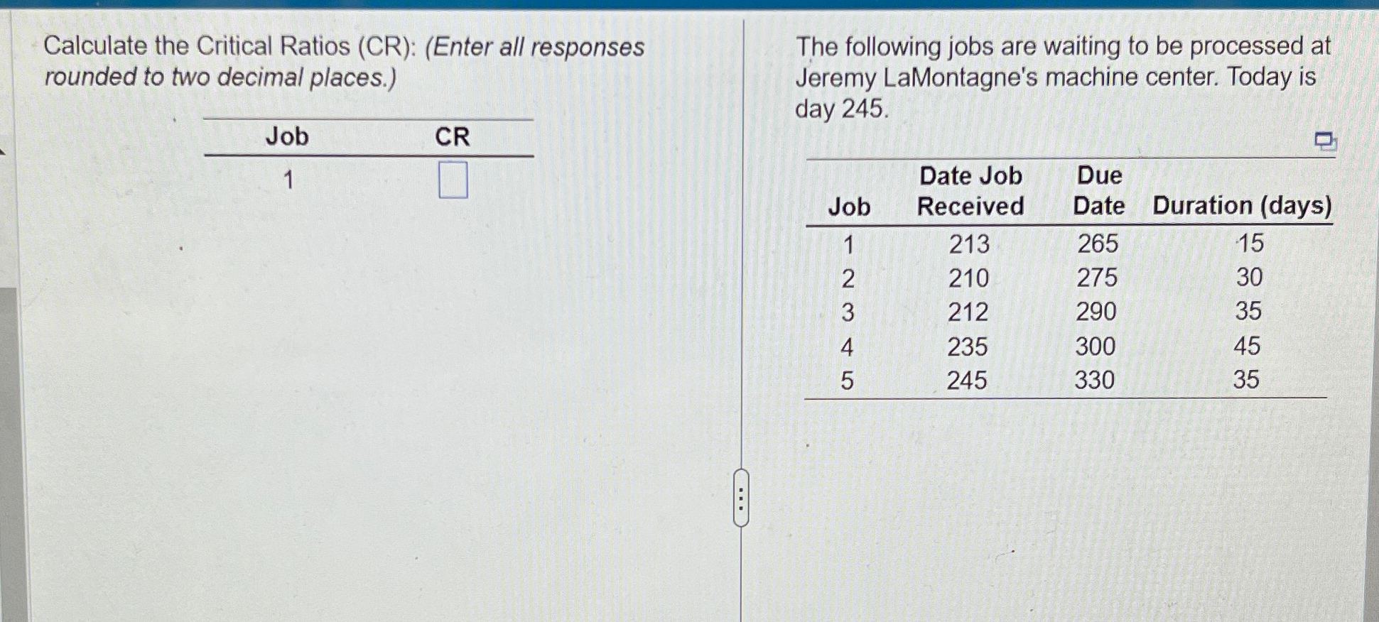 Solved Calculate All the Critical Ratios (CR): (Enter all | Chegg.com
