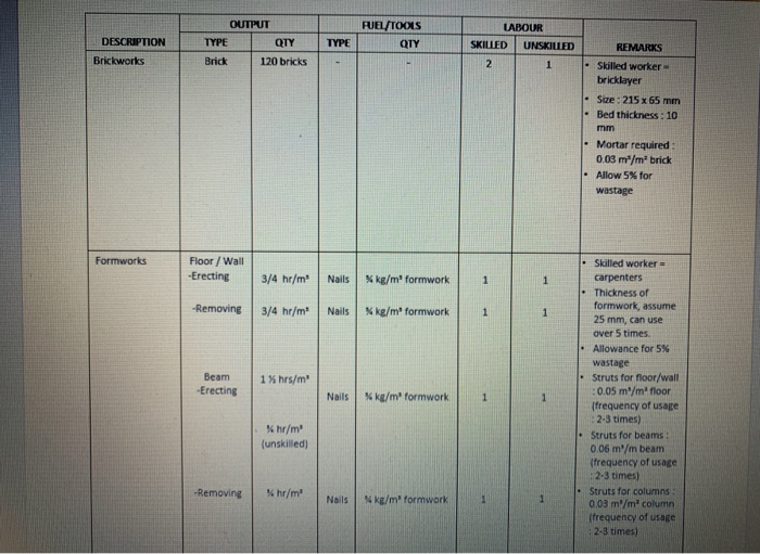 Solved Question 1 Given the Reduced Level (RL) and the | Chegg.com