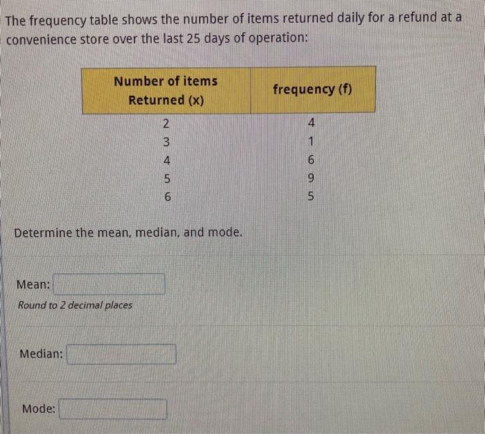 Solved The frequency table shows the number of items | Chegg.com