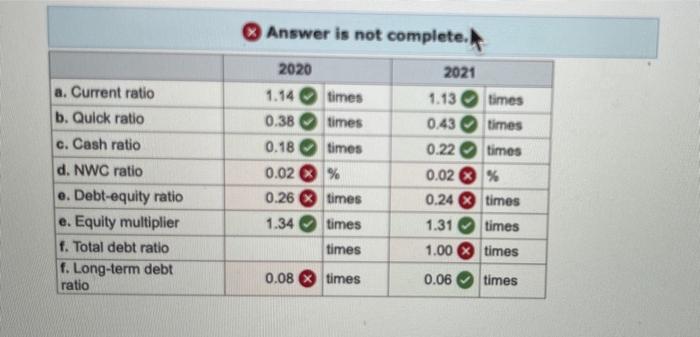 Solved Unsure how to calculate proper NWC, Debt equity | Chegg.com
