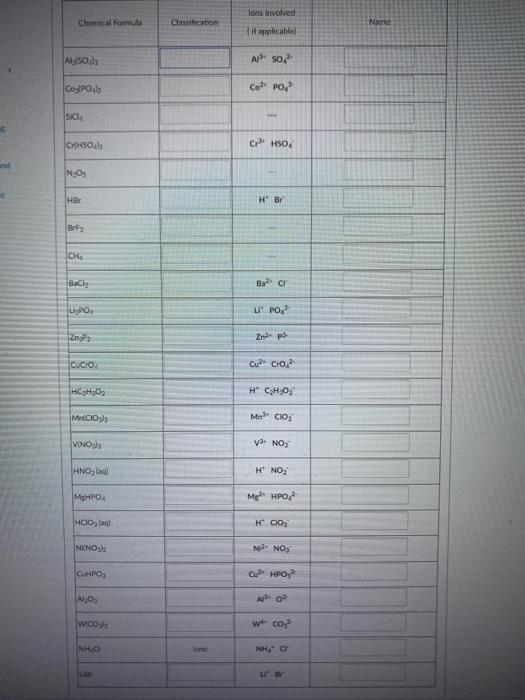 Solved Complete the following tables. Classify each compound | Chegg.com