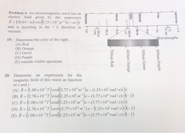Solved Problem 4. An electromagnetic wave has an electric | Chegg.com