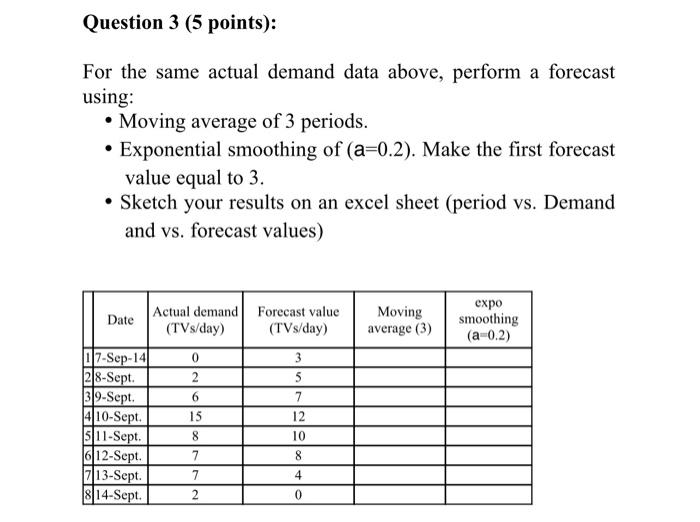 Solved Question 2 5 Points The Following Table Shows The