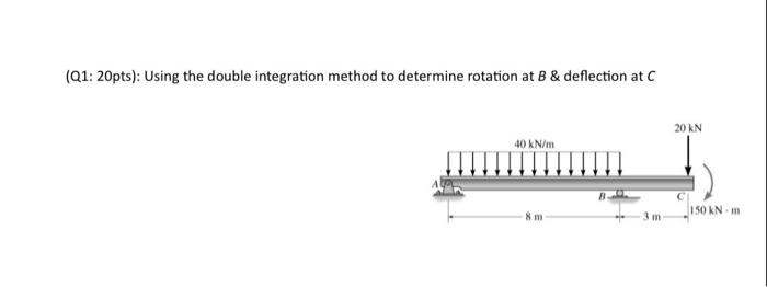 Solved (Q1: 20pts): Using the double integration method to | Chegg.com