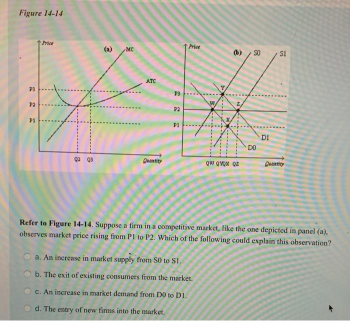 Solved Figure 14-14 Price Price MC SO S1 ATC P3 P3 P2 P2 PI | Chegg.com