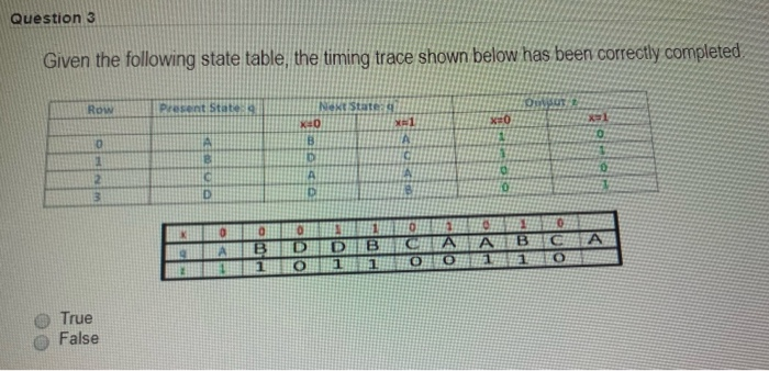 Solved Given the following state table, the timing trace | Chegg.com