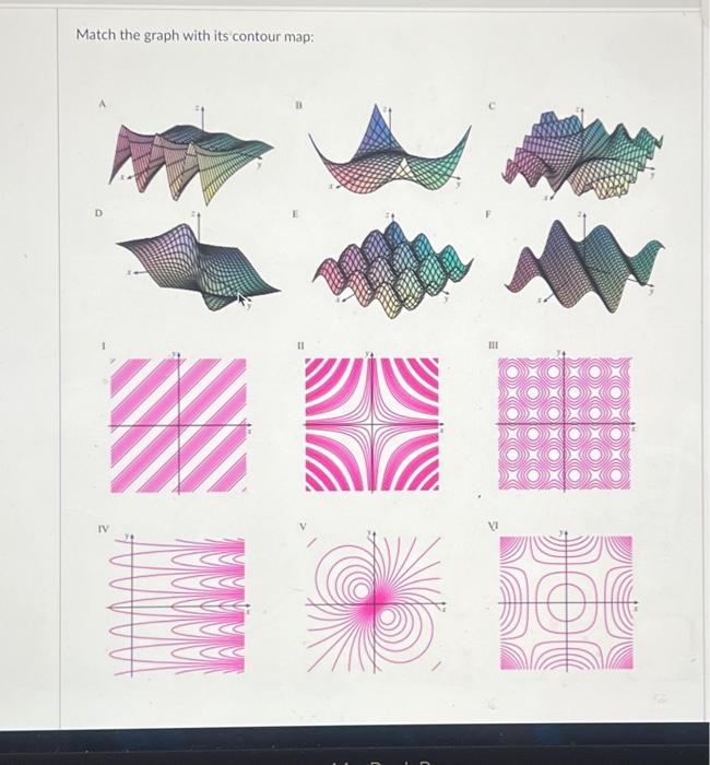Solved Match the graph with its contour map: D. I. | Chegg.com
