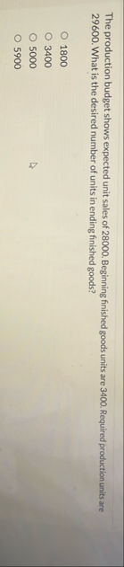 Solved The production budget shows expected unit sales of | Chegg.com