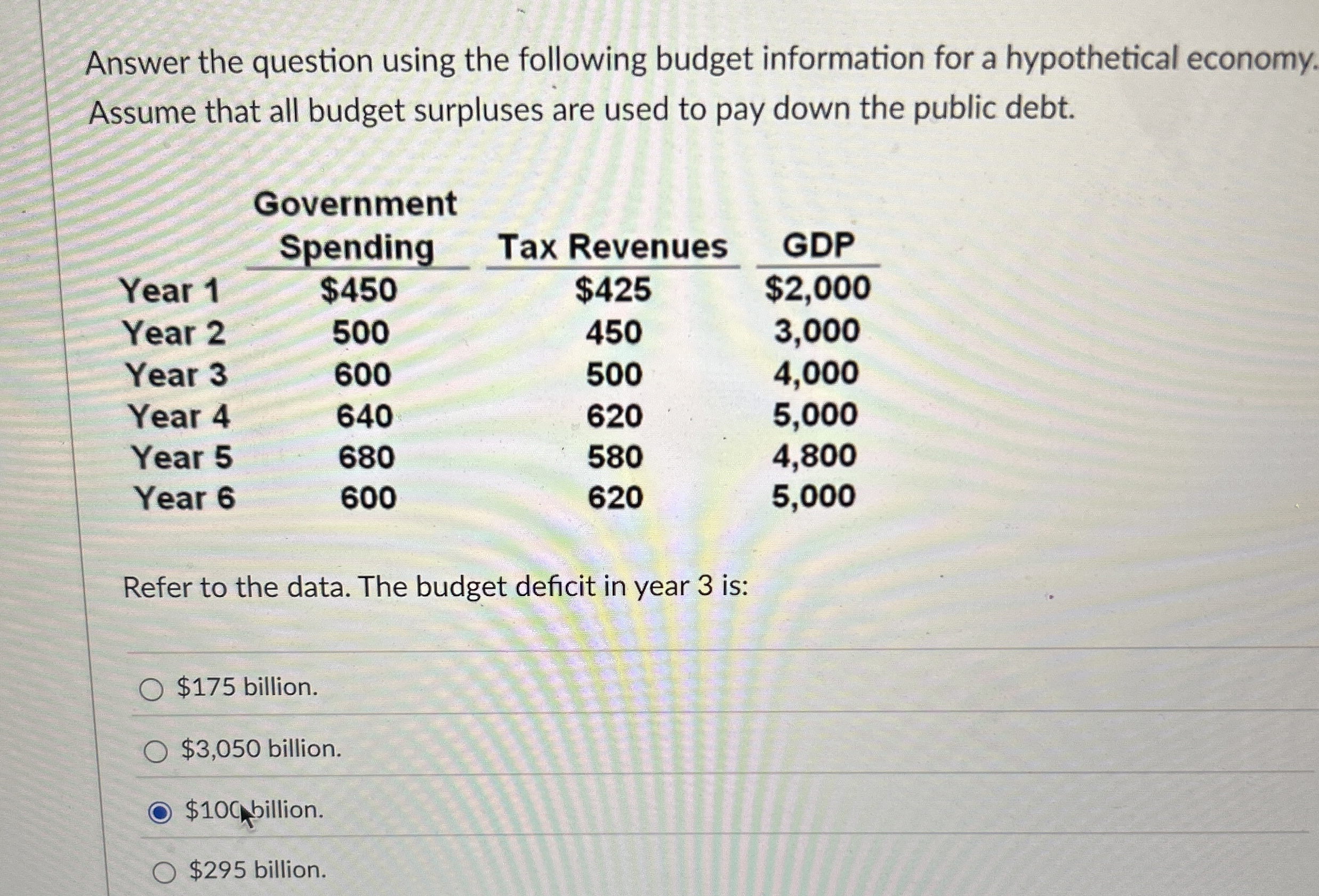 Solved Answer the question using the following budget | Chegg.com