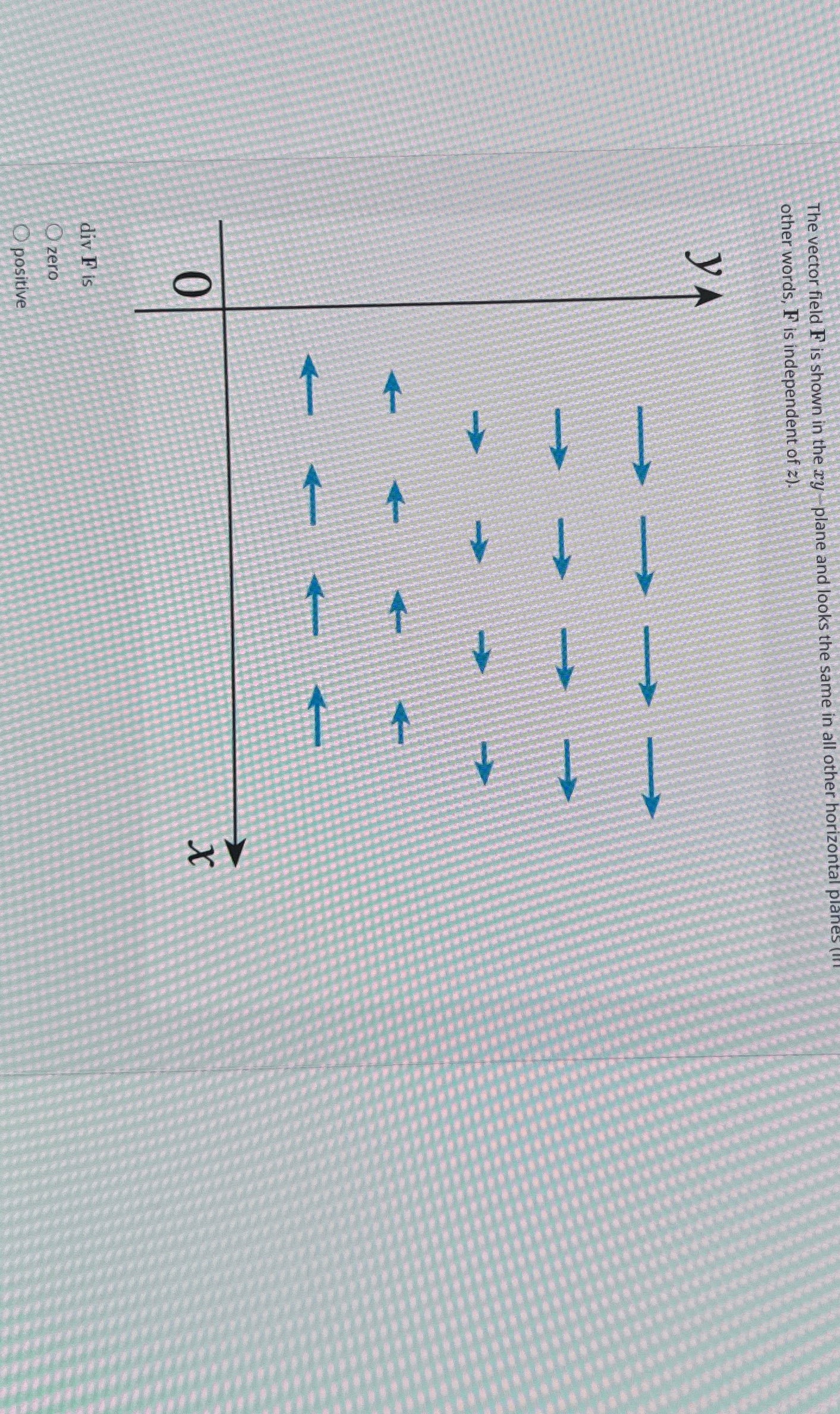 Solved The vector field F ﻿is shown in the xy-plane and | Chegg.com