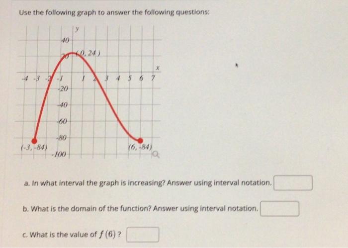 Solved Use the following graph to answer the following | Chegg.com