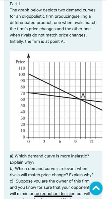 Solved Part 1 The graph below depicts two demand curves for | Chegg.com