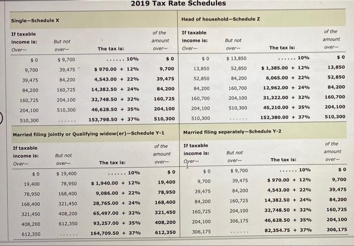 Solved Instructions Form 1040 Schedule 1 2019 Tax Rate | Chegg.com