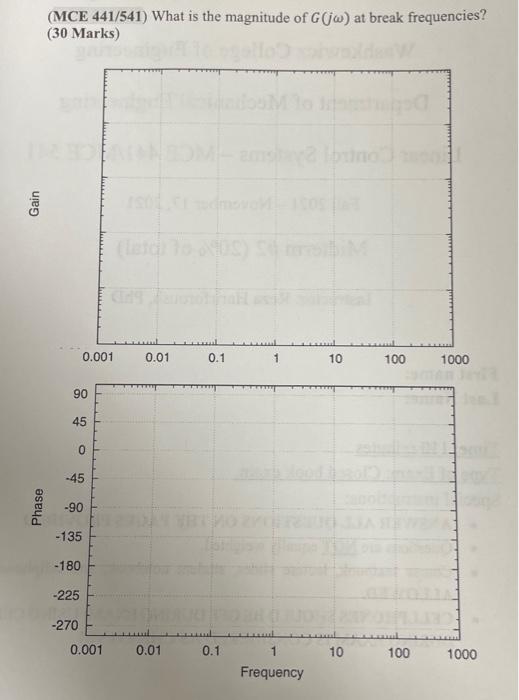 Solved 1- (MCE 441) Sketch the Bode plot representation of | Chegg.com