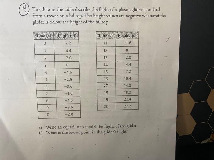 Solved The data in the table describe the flight of a | Chegg.com