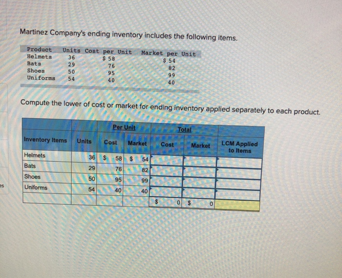 Solved nmic 20pts 6 Saved Help Save & E Che Units Sold at | Chegg.com Solved nmic 20pts 6 Saved Help Save & E Che Units Sold at | Chegg.com