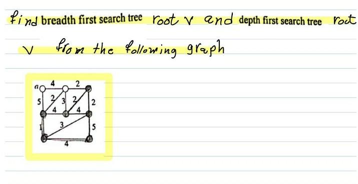 Solved find breadth first search tree root v and depth first | Chegg.com